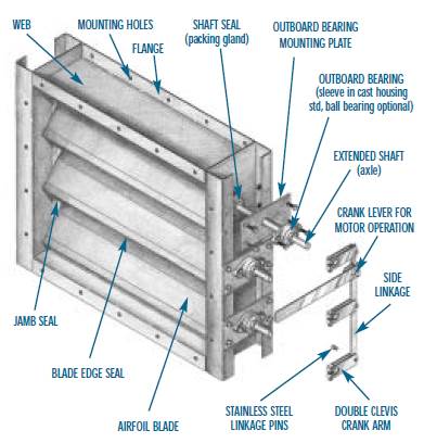 Supply 230 or 400V, 50 or 60 Hz, 1 or 3 ph